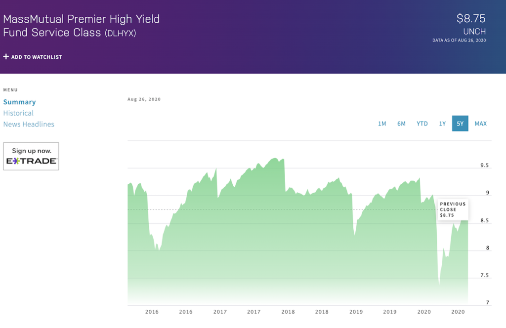 How To Make Money with Junk Bonds? | MoneyGator